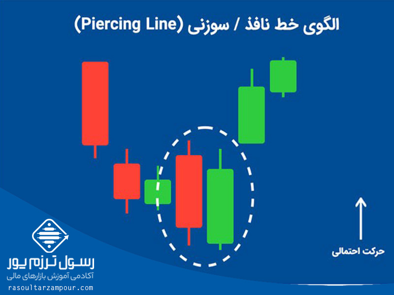 الگوی خط نافذ یا پیرسینگ (piercing line) چیست؟ | ترزم پور