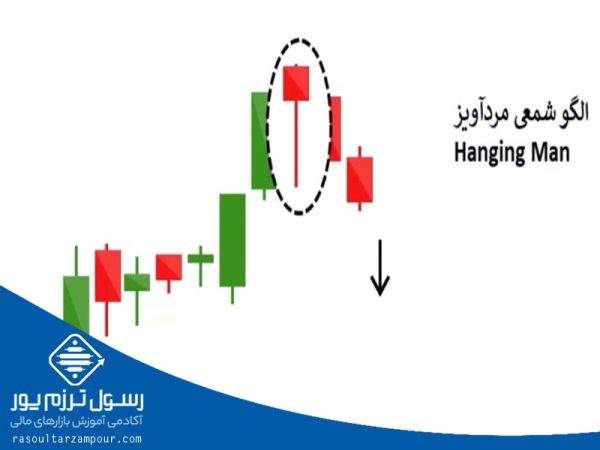 آشنایی با کندل استیک مرد به دار آویخته (hanging man)| ترزم پور